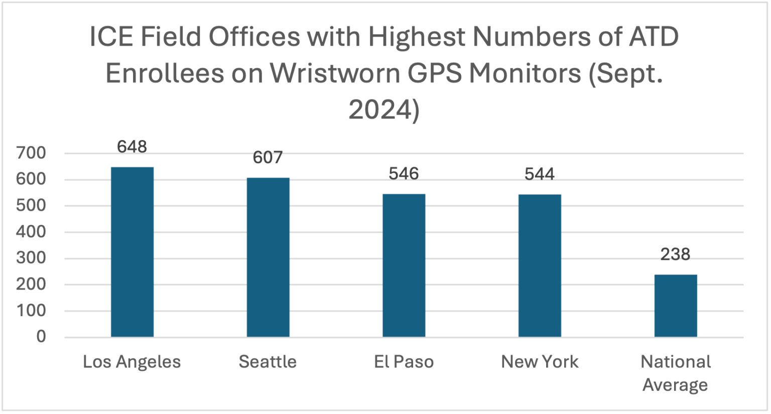 Amica Center’s Annual Report on ICE’s Alternatives to Detention ...